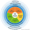 Accelerate student well-being through CASEL's core competencies | The ...