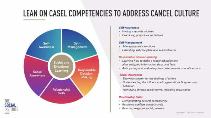 Webinar Recap: Navigating cancel culture and the impact on student well ...