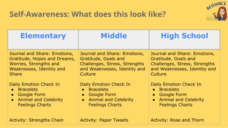 Teaching SEL during Covid: Lessons learned and three tips for educators ...