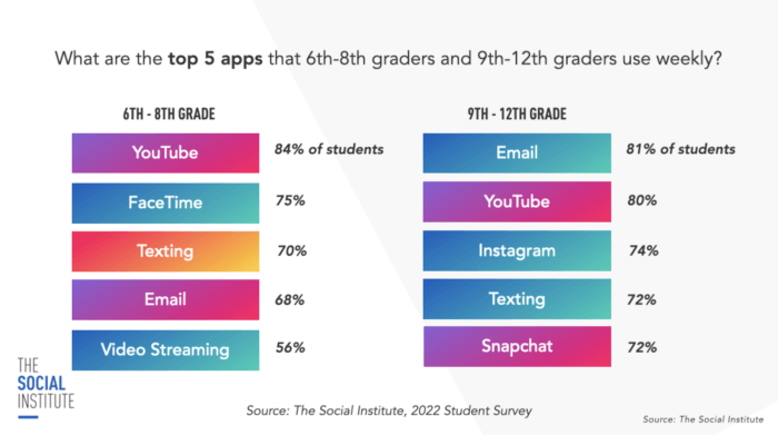 The top 5 strategies to avoid digital distractions in the classroom ...