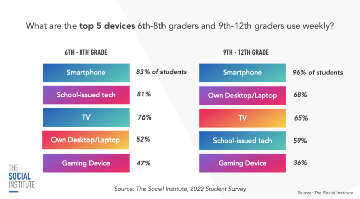 The top 5 strategies to avoid digital distractions in the classroom ...