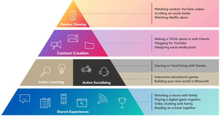 The top 5 strategies to avoid digital distractions in the classroom ...