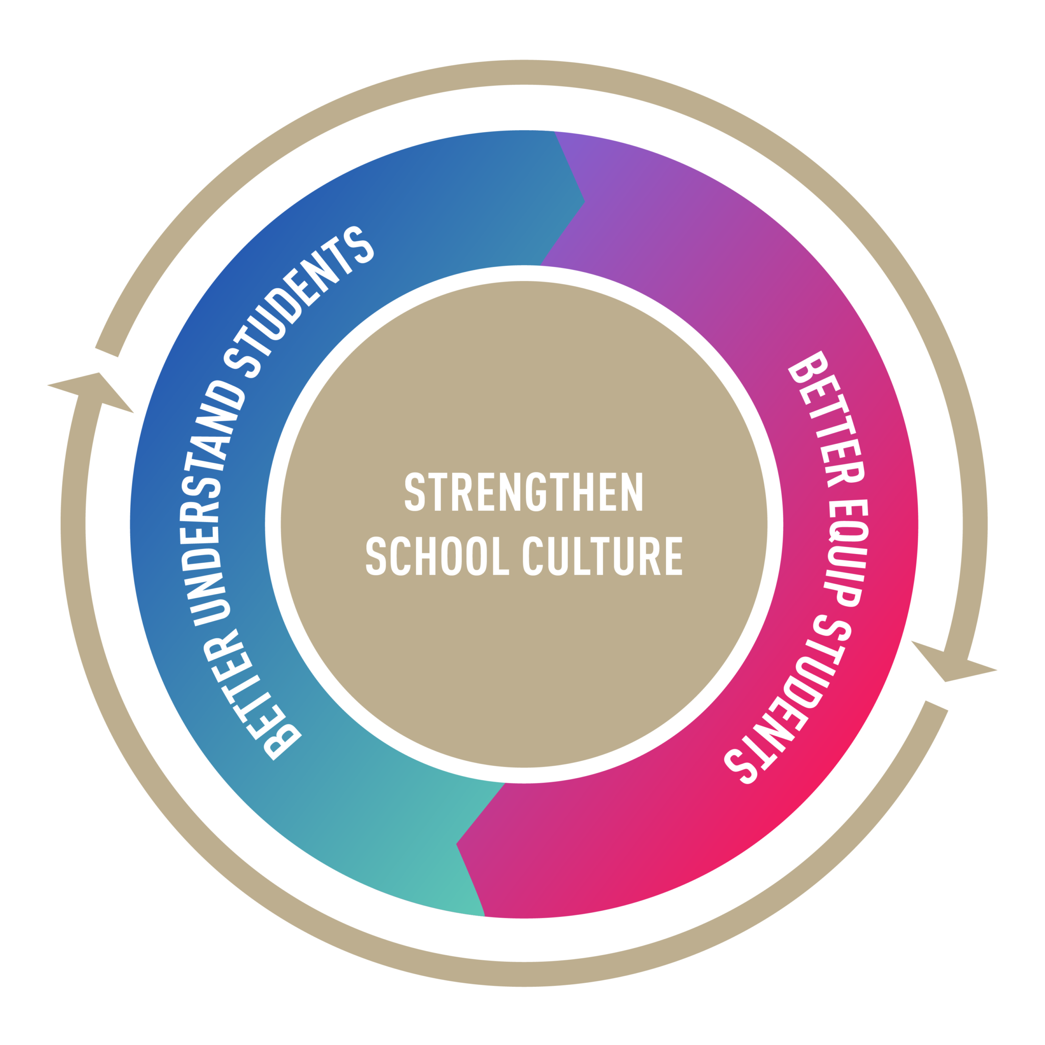 How to build your Student Intelligence through a continuous learning ...