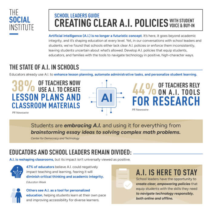 School Playbook | School Leaders Guide to Creating Clear A.I. Policies ...